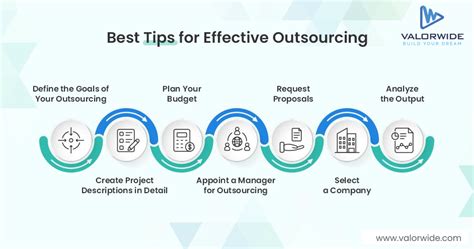 Build the Best IT Outsourcing Strategy for Your Business