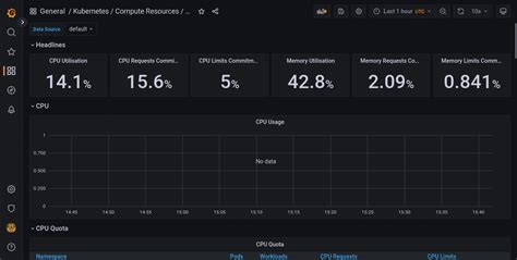 Prometheus Monitoring For Kubernetes Cluster Tutorial