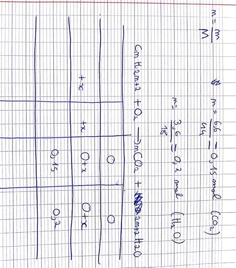Tableau d avancement avec réactif inconnu exercice de Chimie