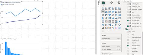 solved sorting graph based on fiscal month microsoft fabric community