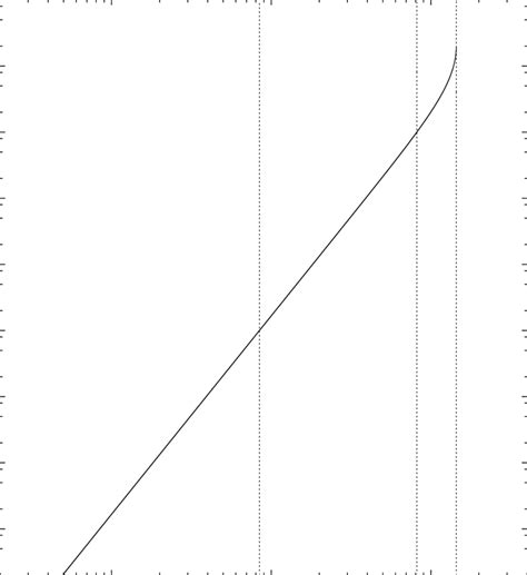 Radial Variation Of The Relative Deviation In Percentage In Angular