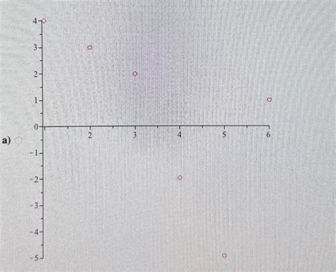 solved which of the following is the residual plot for the