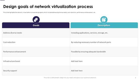 Network Virtualization Powerpoint Presentation Slides Ppt Sample Ppt