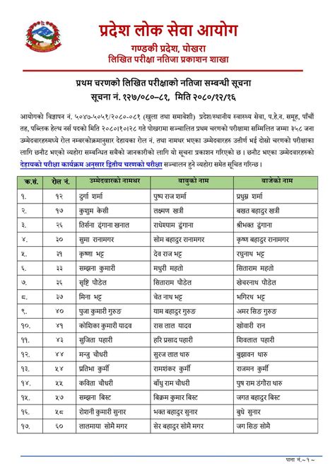 प्रदेश लोक सेवा आयोग गण्डकी Name स्वास्थ्य लोकसेवा तयारी