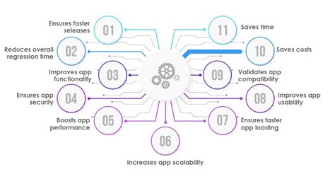 Test Automation For Mobile Apps