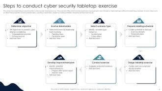 Cyber Security Tabletop Exercise Powerpoint Ppt Template Bundles Ppt Sample