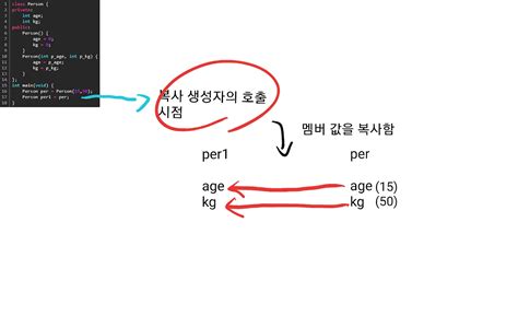 C 복사 생성자copy Constructor