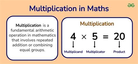 Multiplication Definition Symbol Table Geeksforgeeks