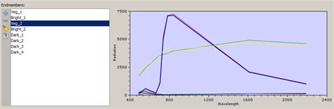 Weird Result From The Spectral Unmixing Of A Sentinel2 Snap Step Forum