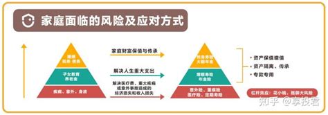 月薪1万，小两口怎么买保险？ 知乎