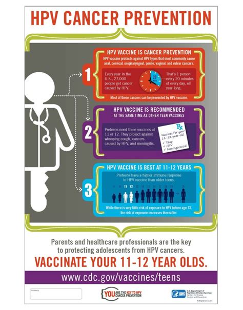 Infographichpv Wisconsin Cancer Collaborative