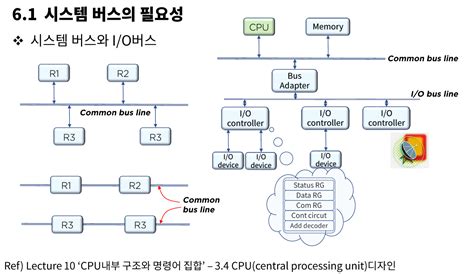 컴퓨터구조 23 시스템 버스 구성 및 제어