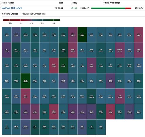 Dougs Daily Diary Thestreet Pro