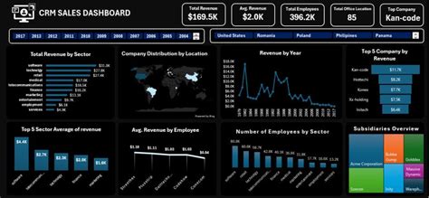 Aniruddha Das On Linkedin Crm Sales Data Analysis Dashboard Created