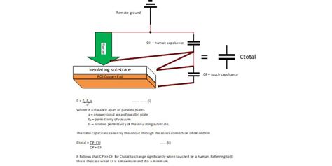 One Page Guide Design Criteria For PCB Capacitive Touch Pad Or Button Electronics Machine