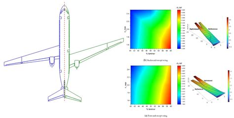 Ifl Institute Of Aircraft Design And Lightweight Structures On Linkedin Investigations On The