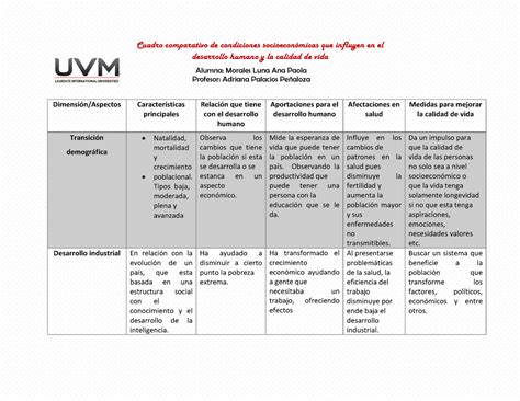 A4 Apml Act 4 DimensiÛn Aspectos CaracterÌsticas Principales