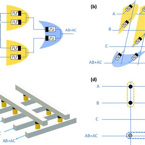 example of an mrl logic function performed using x mrl reproduced with
