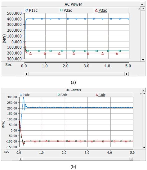 The Possibility Of Enhanced Power Transfer In A Multi Terminal Power System Through Simultaneous