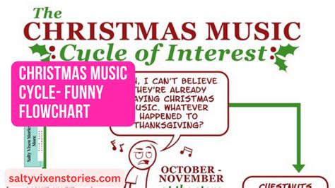 Christmas Music Cycle Funny Flowchart Salty Vixen Official Website