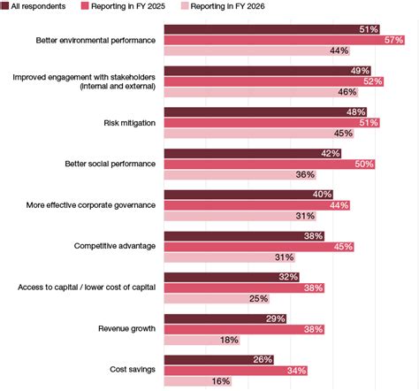 Engage Your Team In Csrd — Insight Pwc Ireland