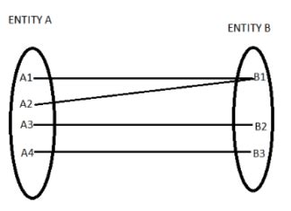 What Is Entity Relationship Model In DBMS ER Diagram UseMyNotes