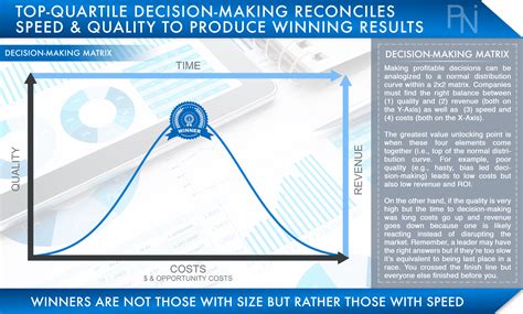 Decision Making Matrix Winners Are Not Those With Size But Rather Those With Speed PNI