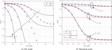 Figure 10 From Robust Analysis Of Full Duplex Two Way Space Shift Keying With Ris Systems