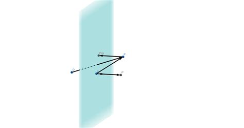 Building An Iterative Solver For Linear Optimization Under Constraints Using Geometry Towards