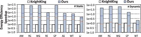 figure 1 from enhancing graph random walk acceleration via efficient