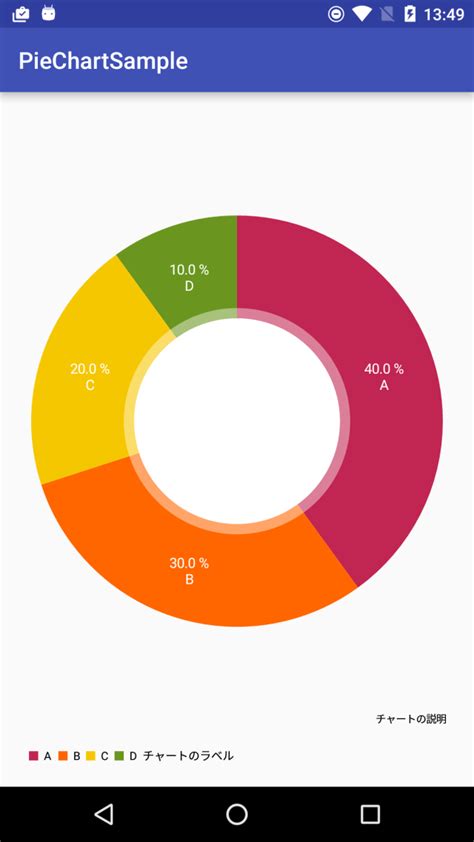 [android] mpandroidchart で簡単チャート表示 developersio