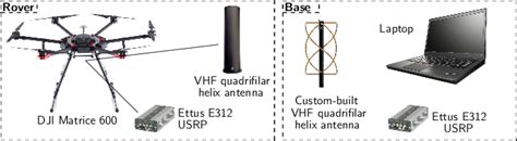 Figure 10 From Simultaneous Leo Satellite Tracking And Differential Leo Aided Imu Navigation