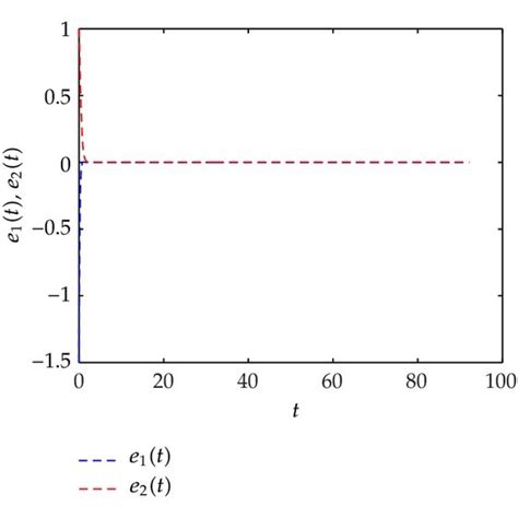 synchronization errors e1 t e2 t and e3 t for the drive system