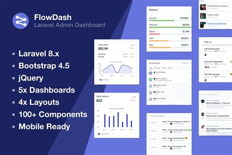Laravel Admin Dashboard Laravel Admin Dashboard Saas Template Prime Access