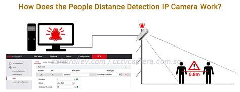 social distancing detection in singapore cctv camera ip camera cctv