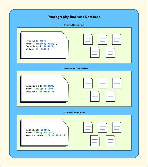 Mongodb Data Modeling Basics Codecademy