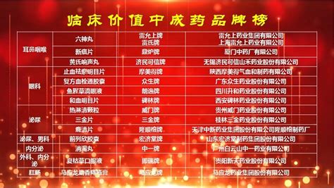 中国中药协会发布2021临床价值中成药品牌榜 中药饮片品牌企业榜 中药饮片品牌榜 中国中药协会
