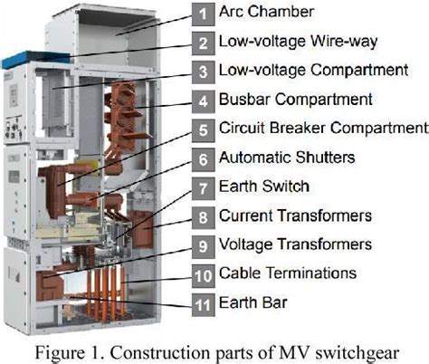 Everything About Medium Voltage Switchgear Explained