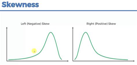 Skewness