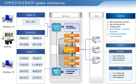 주이맥스하이텍 주이맥스하이텍