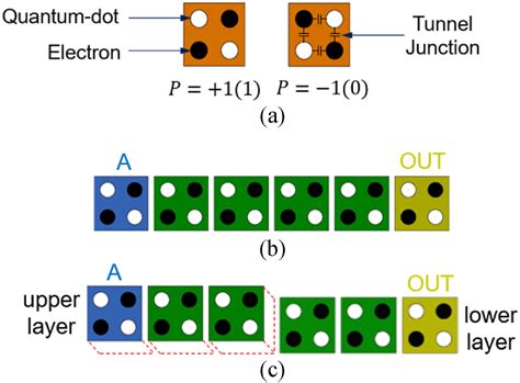 Quantum Dot Cellular Automata Demultiplexer With Minimum Design Costs