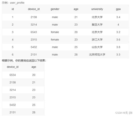 Sql每日一练（牛客新题库）——第2天： 条件查询现在运营想要针对24岁以上的用户开展分析请你取出满足条件的设备id、性别、年龄 Csdn博客