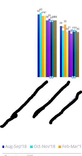 Solved Date Formatting In Visualisation Microsoft Fabric Community