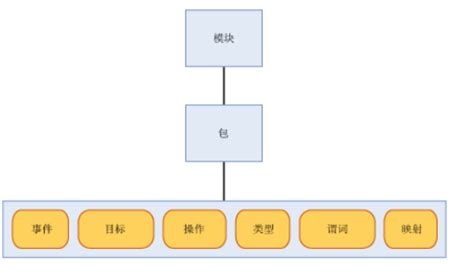 sqlserver 扩展事件 墨天轮