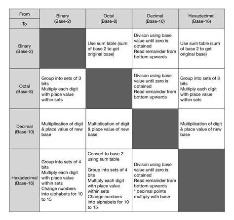 Introduction To Computer Organisation Week 3 — Section 3 By Farhanah Riduannor Oct 2024