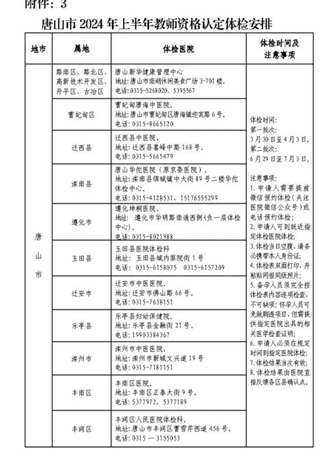 2024唐山上半年中小学和幼儿园教师资格认定体检安排 本地宝