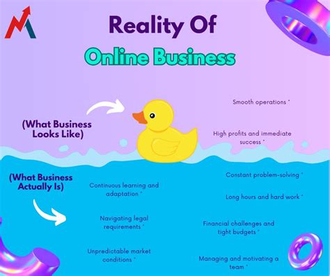 Manish Kumar Singh On Linkedin Onlinebusiness Entrepreneurship Businessreality Startuplife…