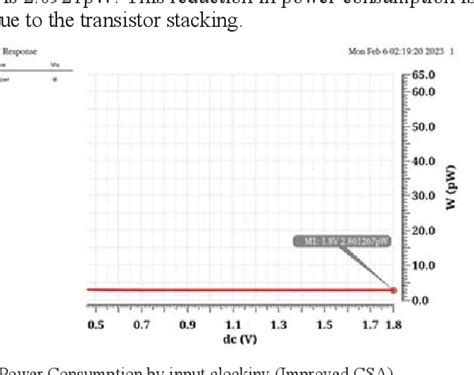 Figure 1 From Design And Implementation Of Optimized Low Power Pre