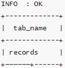Spark Thrift Server How Spark Thrift Server Works In SQL Query Example
