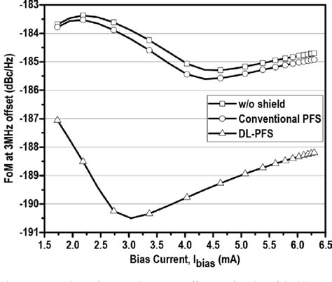 Figure 10 From A High Q Spiral Inductor With Dual Layer Patterned